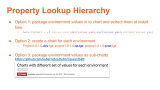 Deploying Microservices - Makefiles, K8S Config Templates, Git ...