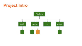 Deploying Microservices - Makefiles, K8S Config Templates, Git ...
