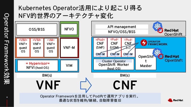 Kubernetes-DX-5G-session