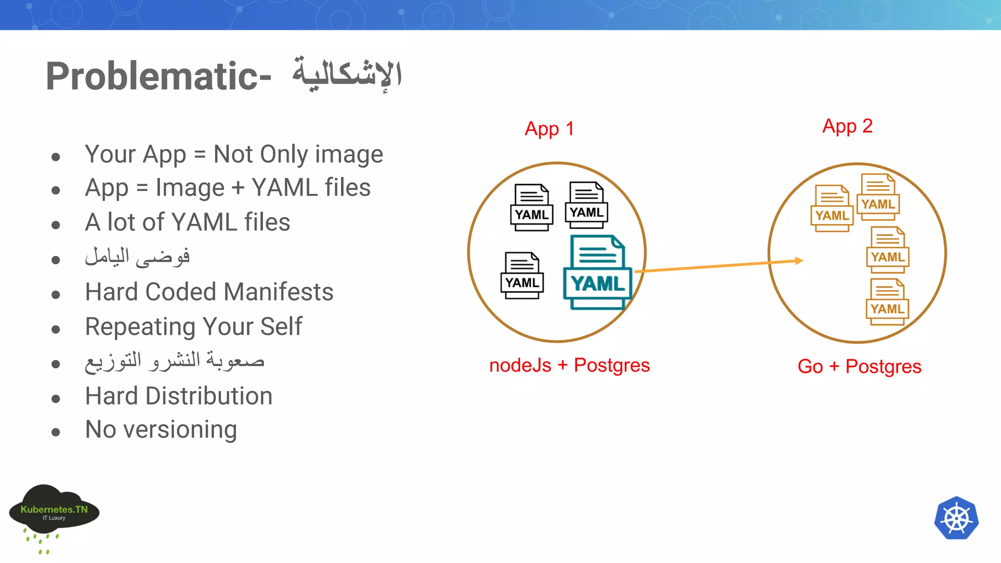 Helm Charts 101 - Simply Kubernetes Apps deployment | PDF