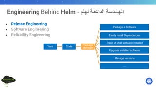 Helm Charts 101 - Simply Kubernetes Apps deployment | PDF