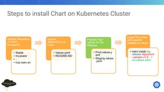 Helm Charts 101 - Simply Kubernetes Apps deployment | PDF