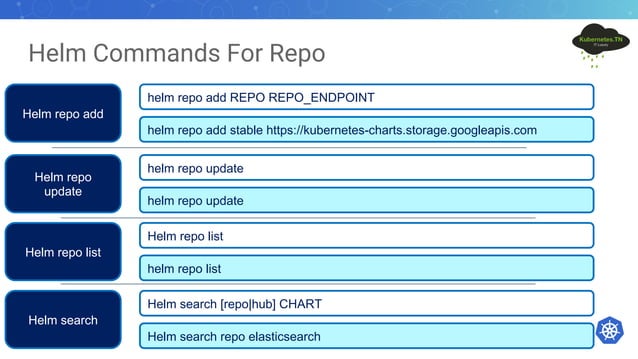 Helm Charts 101 - Simply Kubernetes Apps deployment | PDF
