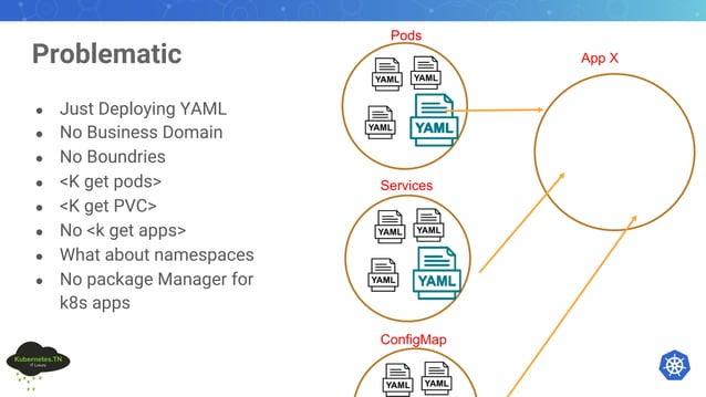 Helm Charts 101 - Simply Kubernetes Apps deployment | PDF