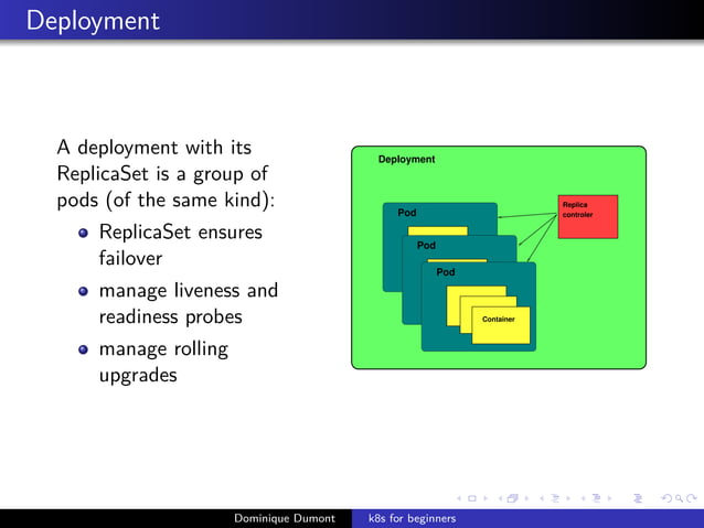 kubernetes for beginners | PDF | Cloud Computing | Internet