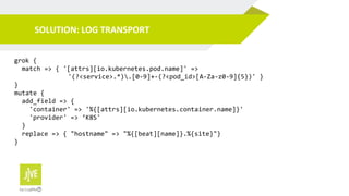 Distributed Logging with Kubernetes | PPT