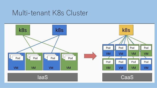 Secure your K8s cluster from multi-layers