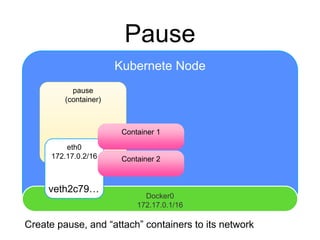 Kubernetes networks | PPT
