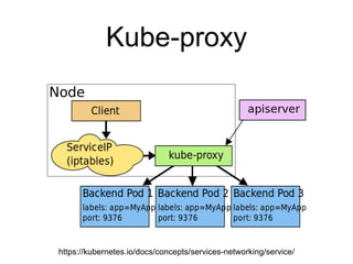 Kubernetes networks | PPTX