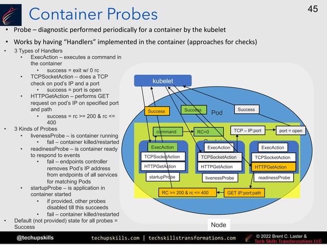 Kubernetes Problem-Solving | PPT