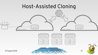 Approaches for duplicating Kubernetes Storage with Gluster | PPT