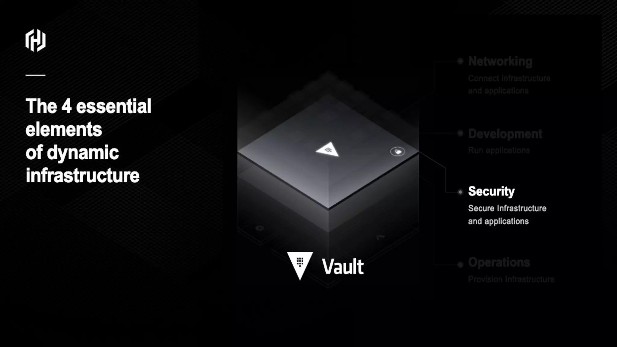Kubernetes, Terraform, Vault, and Consul | PPT