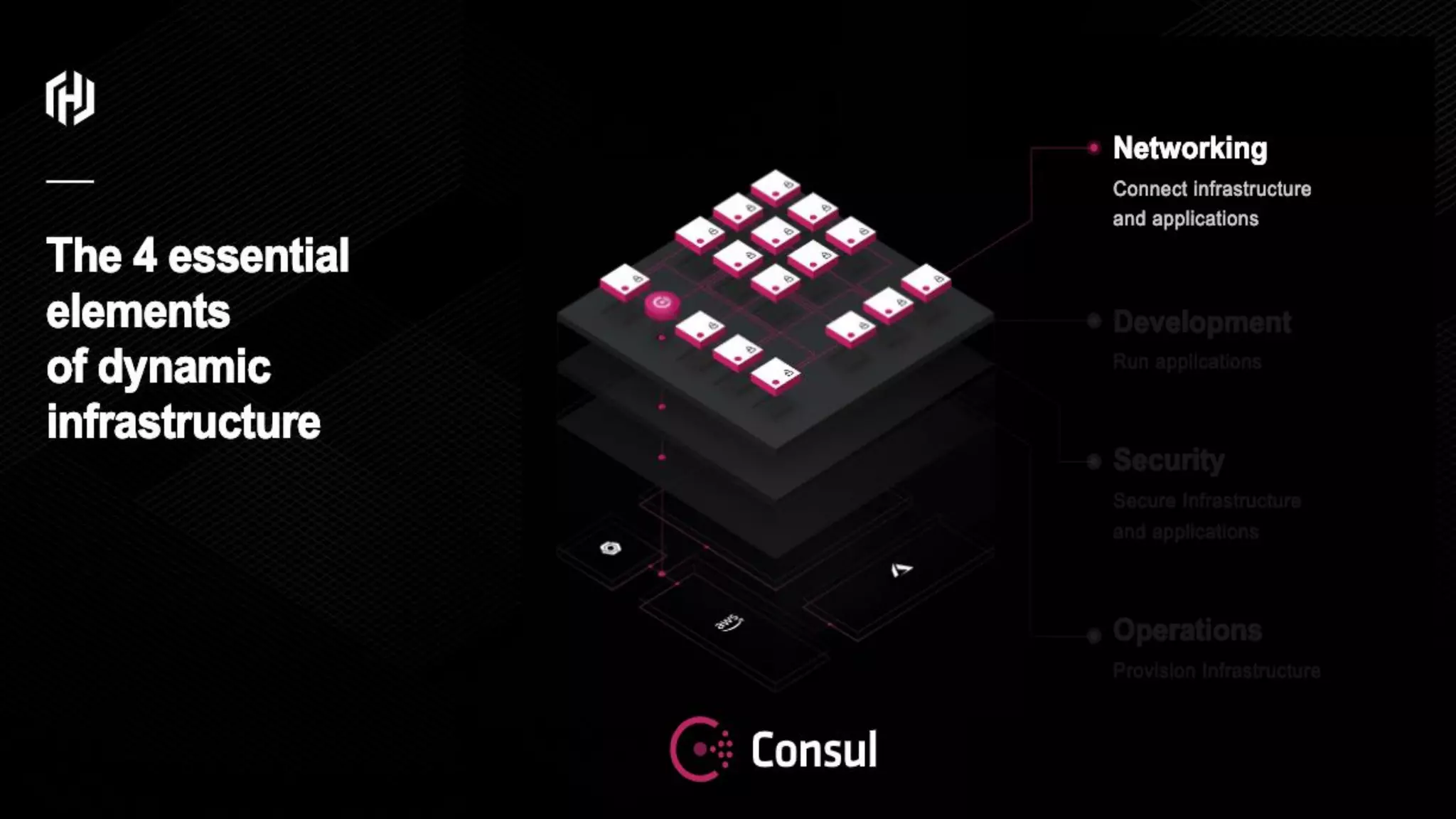 Kubernetes, Terraform, Vault, and Consul | PPT