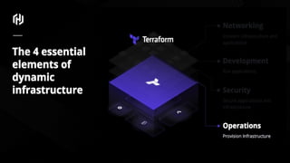 Kubernetes, Terraform, Vault, and Consul | PPT