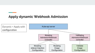 K8s Webhook Admission | PPT