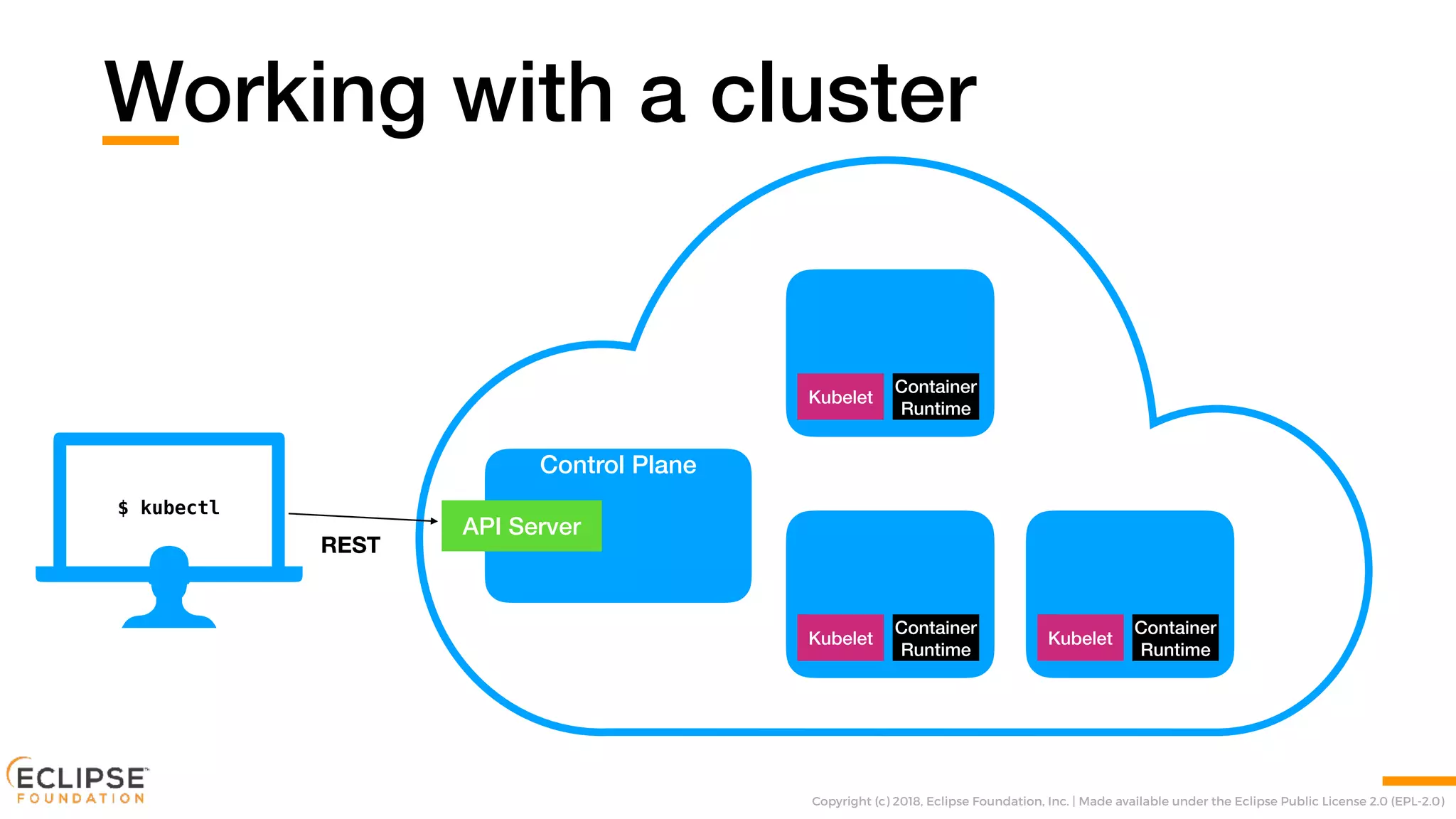 Kubernetes 101 - A Cluster Operating System | PDF