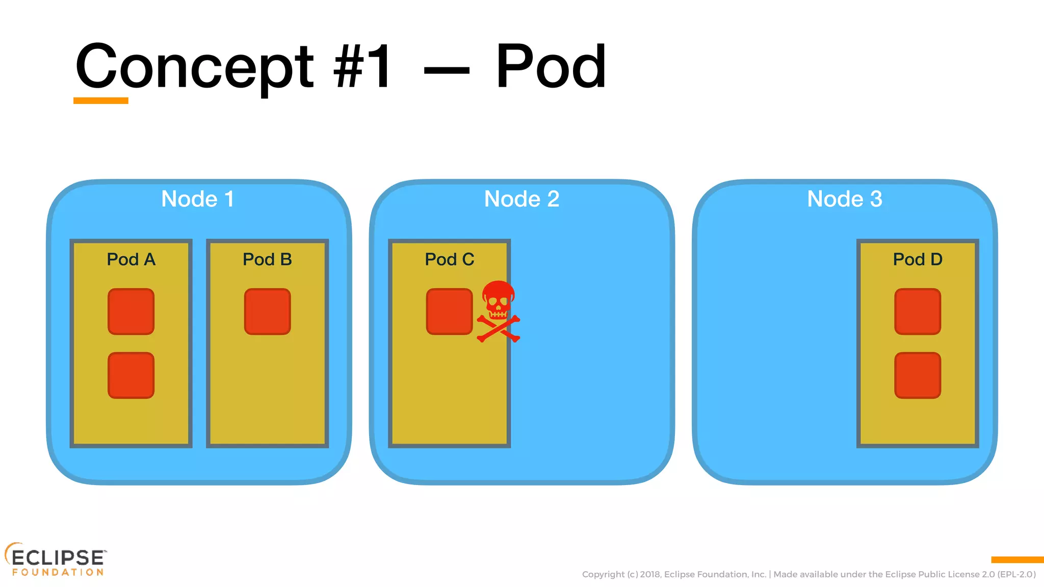 Kubernetes 101 - A Cluster Operating System | PDF