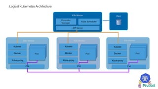Introduction to Kubernetes | PPTX
