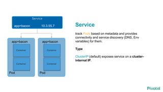 Introduction to Kubernetes | PPTX