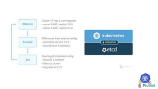 Introduction to Kubernetes | PPTX