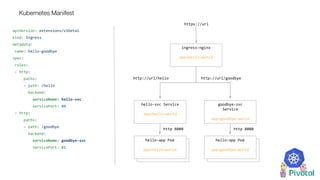 Introduction to Kubernetes | PPTX