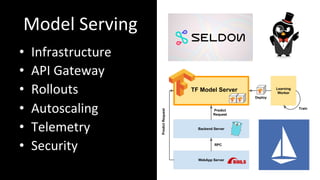 Kubeflow and Data Science in Kubernetes | PPT