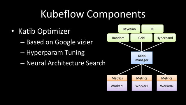 Kubeflow and Data Science in Kubernetes | PPT