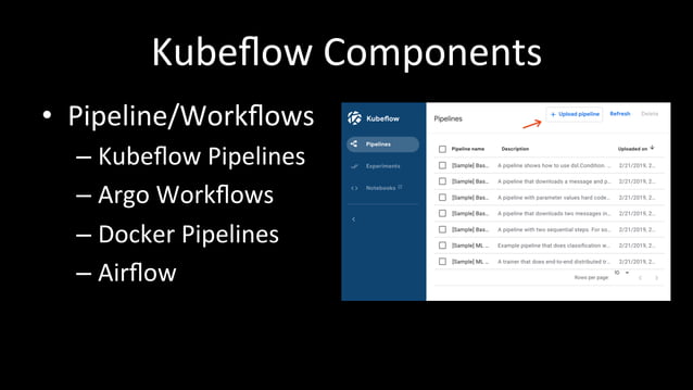 Kubeflow and Data Science in Kubernetes | PPT