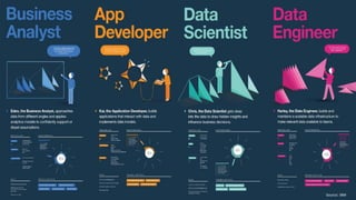 Kubeflow and Data Science in Kubernetes | PPT