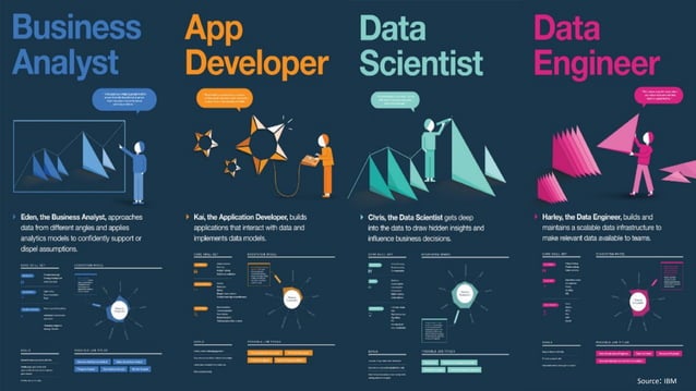 Kubeflow and Data Science in Kubernetes | PPT