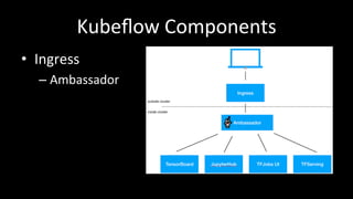 Kubeflow and Data Science in Kubernetes | PPT