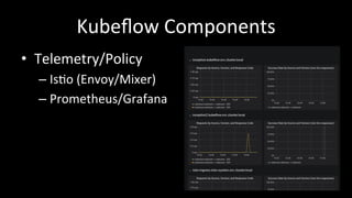 Kubeflow and Data Science in Kubernetes | PPT