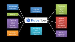 Kubeflow and Data Science in Kubernetes | PPT