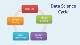 Kubeflow and Data Science in Kubernetes | PPT