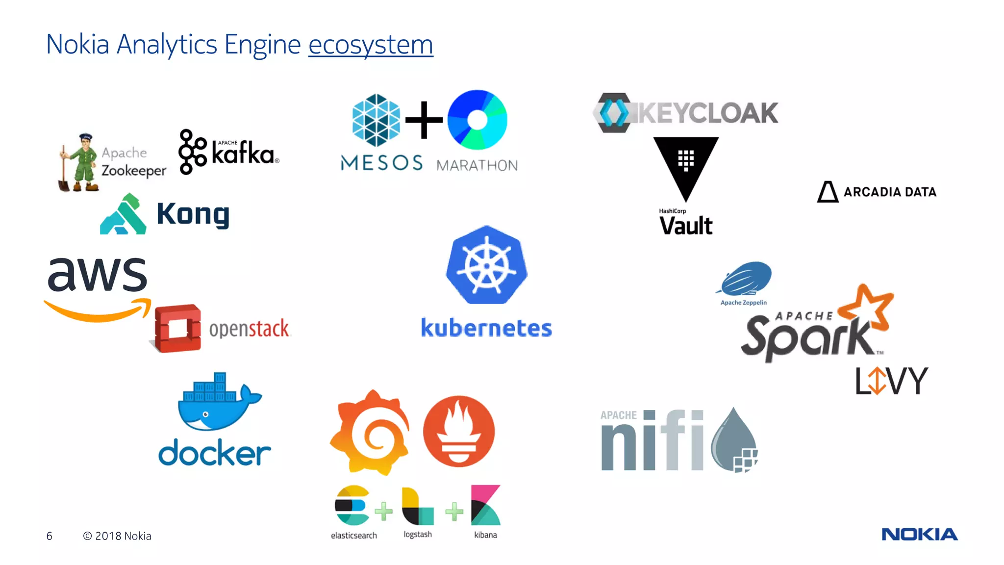 K8s as a service with Rancher | PPT