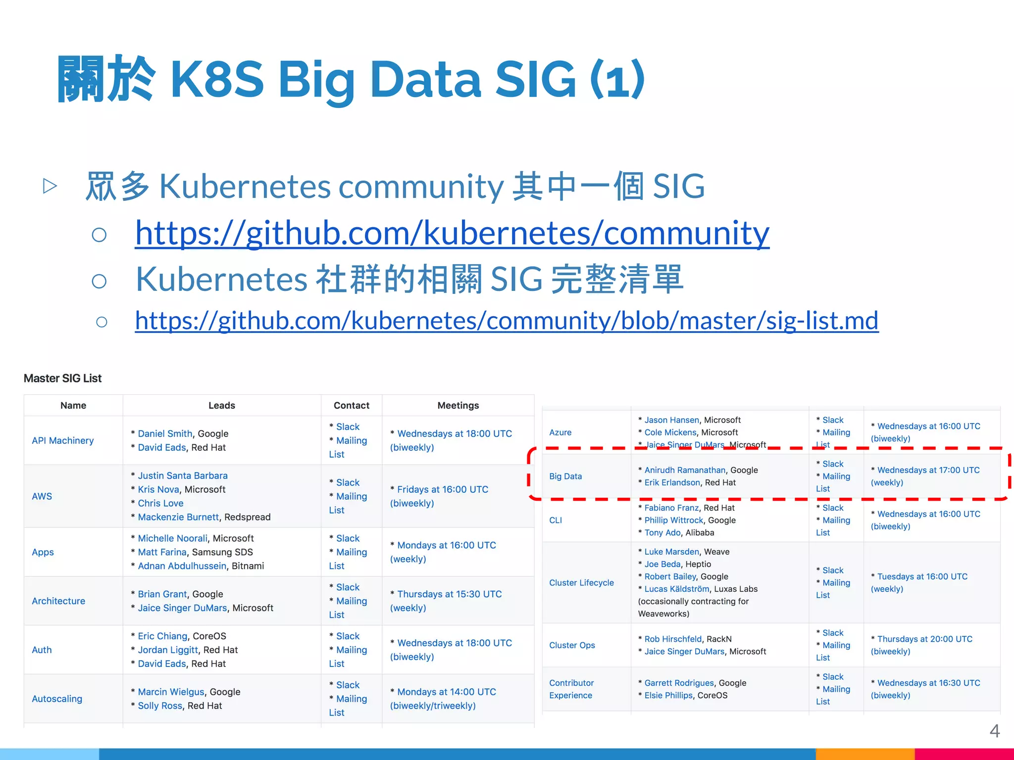 Introduction to K8S Big Data SIG | PPT