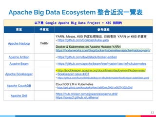 Introduction to K8S Big Data SIG | PPT