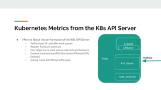 Kubernetes Colorado - Kubernetes metrics deep dive 10/25/2017 | PPT