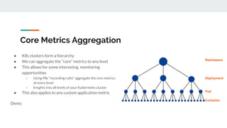 Kubernetes Colorado - Kubernetes metrics deep dive 10/25/2017 | PPT