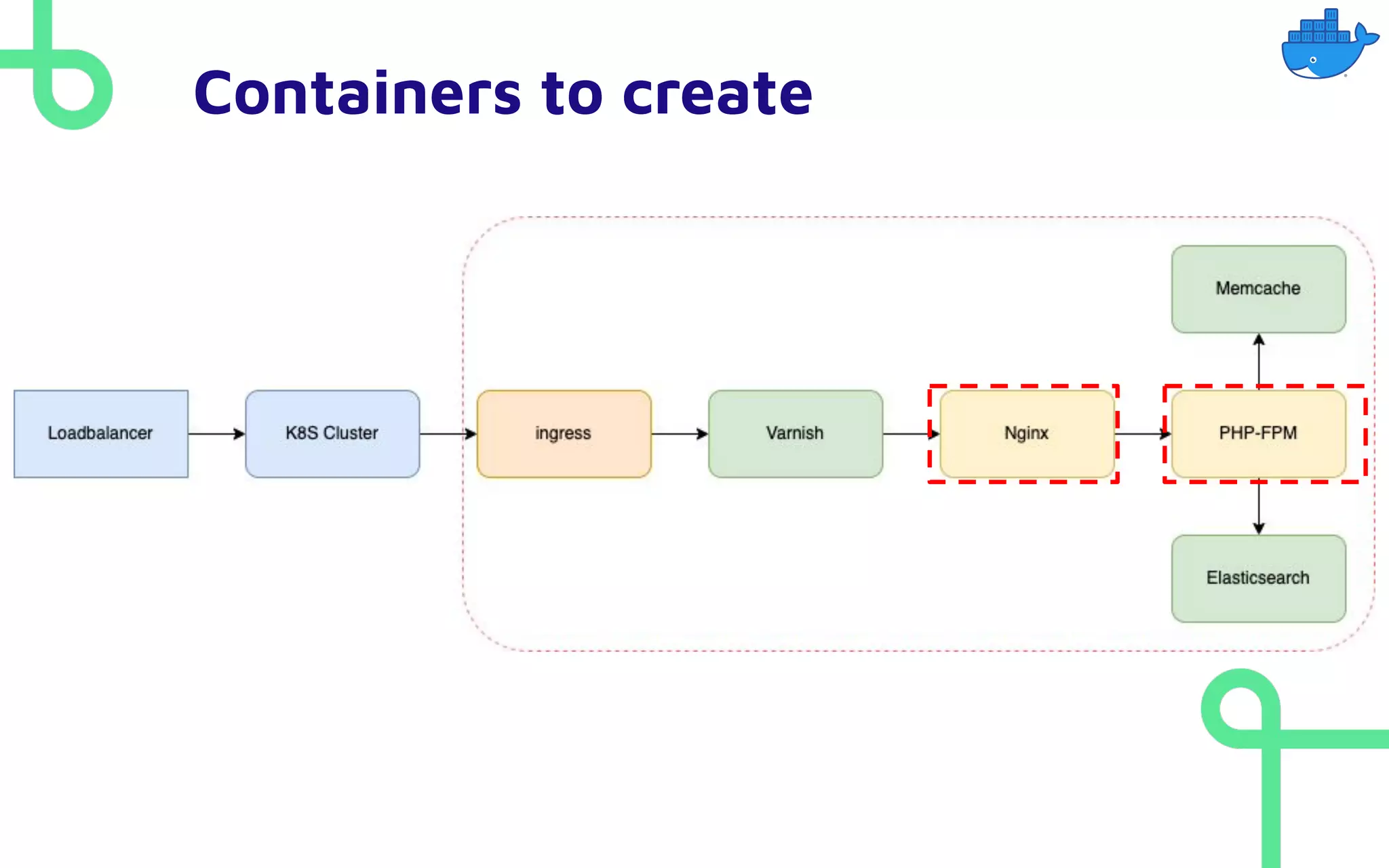 [K8s] Containers (1).pdf