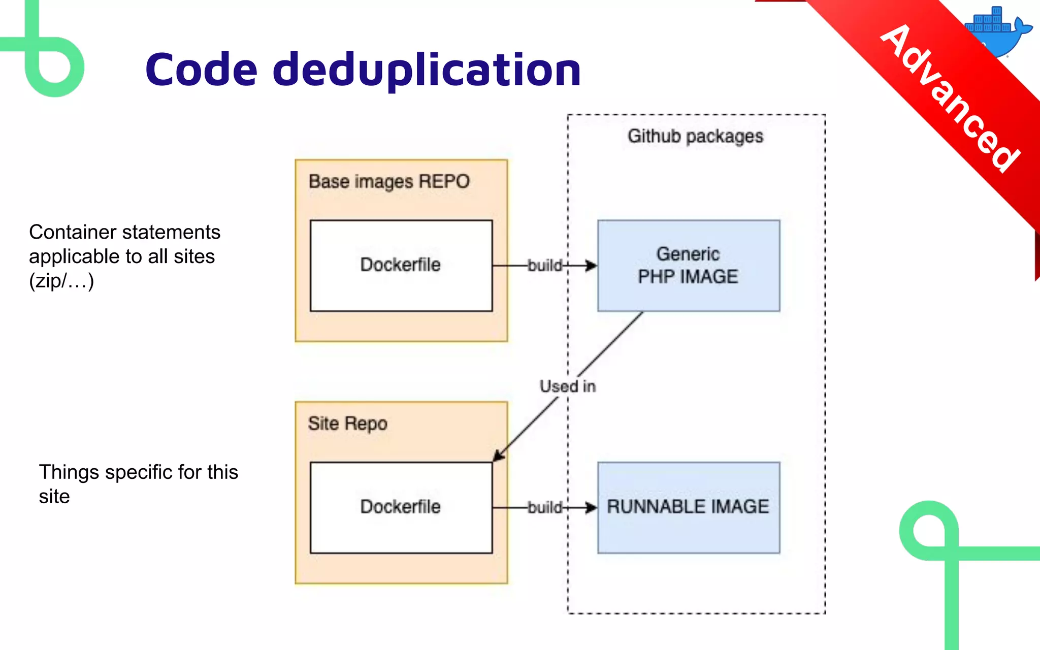 [K8s] Containers (1).pdf | Free Download
