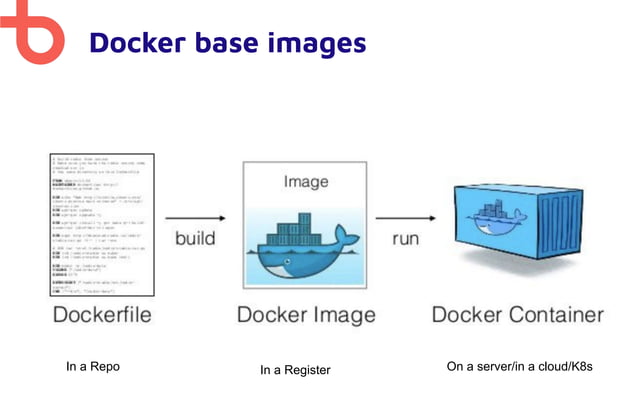 [K8s] Containers (1).pdf