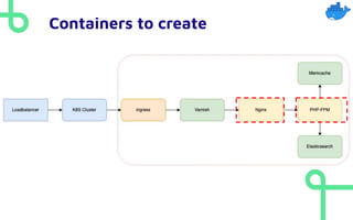 [K8s] Containers (1).pdf