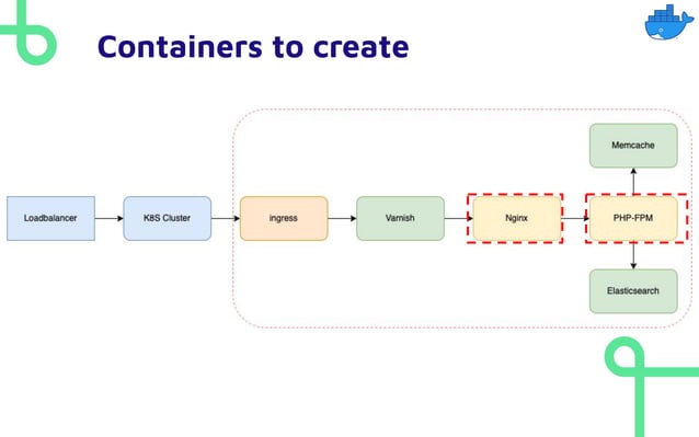 [K8s] Containers (1).pdf