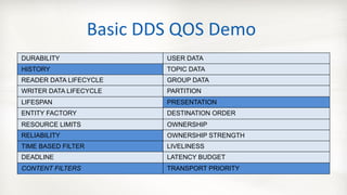 K8s dds meetup_presentation | PDF | Databases | Computer Software and Applications