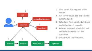 Kubernetes Frankfurt | PPT