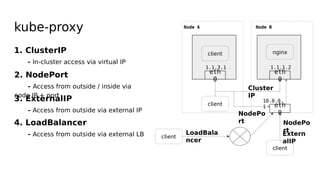 k8s from kube-proxy and iptables-by Martynas.pdf