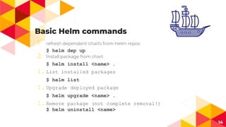 K8s from Zero to ~Hero~ Seasoned Beginner | PPTX