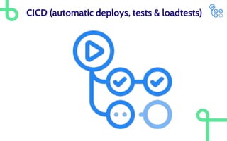 [k8s] github CICD (1).pdf