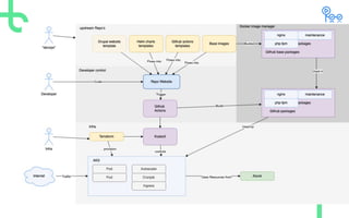 [k8s] github CICD (1).pdf